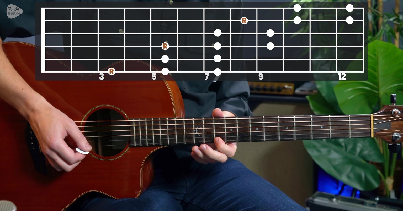 Jam Track 12: Lead for Frank Turner Chords with 3:2 Method | Andy Guitar