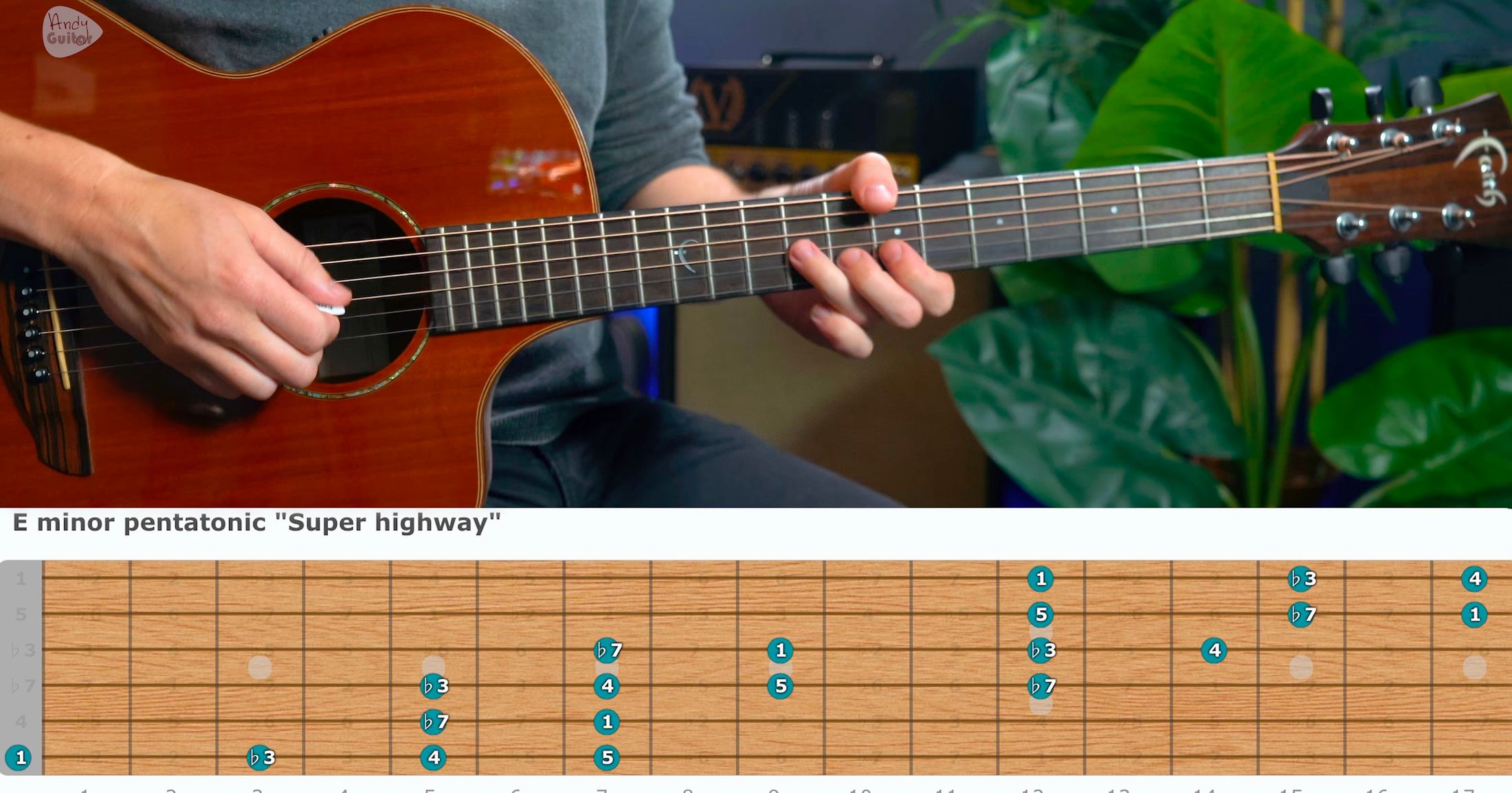 E Minor Pentatonic Superhighway | Andy Guitar