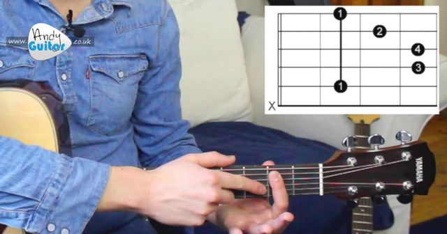 How To Read Guitar Tab And Neck Diagrams Andy Guitar