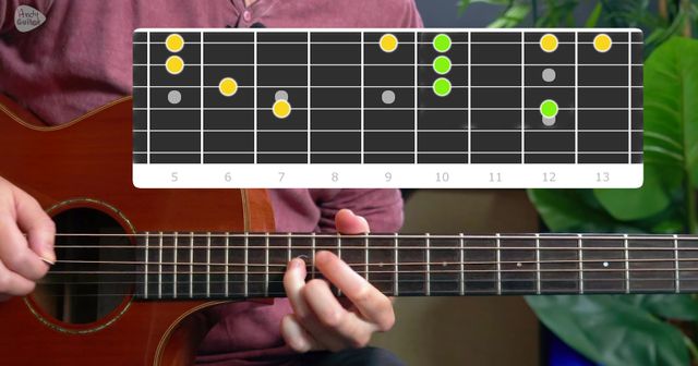 CAGED System in A Major | Andy Guitar